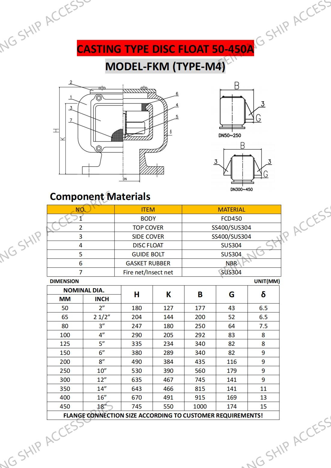 FKM-Type Air Vent Head FKM Type Air Vent Cap / Air Pipe Head Technical Data